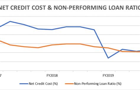 Aeon Credit Cost The Fifth Person