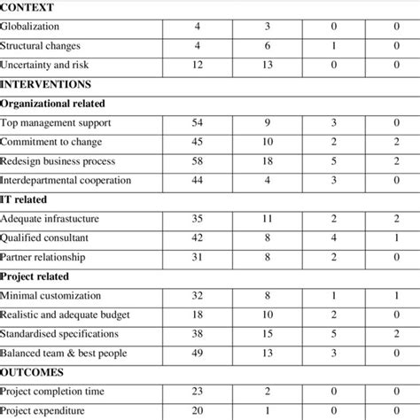 Article Analysis Using Cimo Logic Download Table