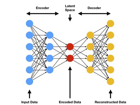 Simple Guide On Autoencoders Using Pytorch