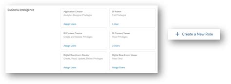 SAP Analytics Cloud Managing Licenses With Roles SAP Community