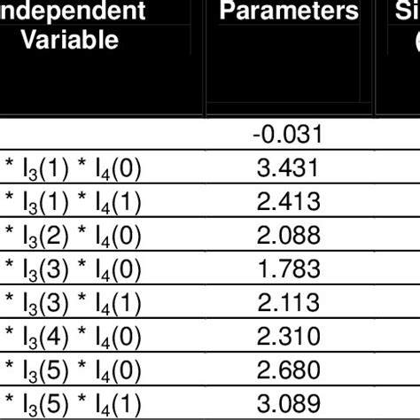Binary Probit Model Parameters Download Table