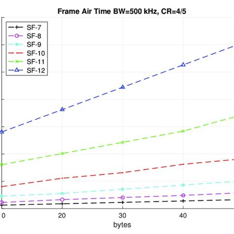 Lora Frame Structure Download Scientific Diagram