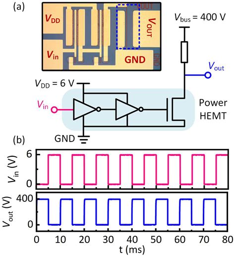 Gan Complementary Logic Circuit Building Blocks