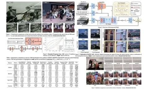 Star 利用时空注意力机制和动态频率损失的视频超分辨率增强框架 极术社区 连接开发者与智能计算生态