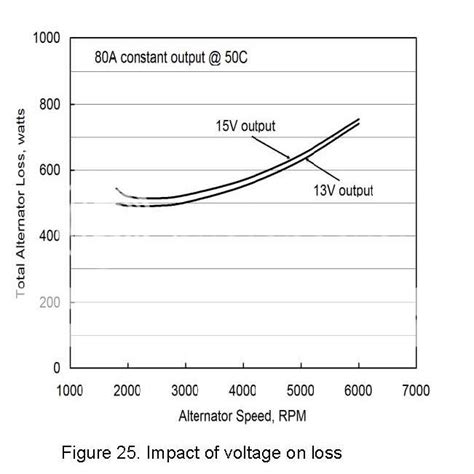 Alternator Temperature Sensor At Martha Brugger Blog