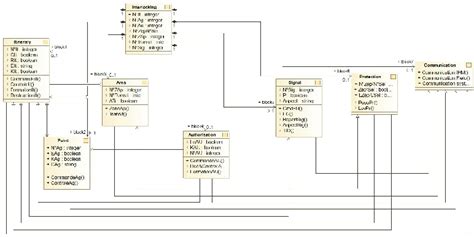 Figure 6 From Interoperability Of Signaling Interlocking And Its Cyber Security Requirements