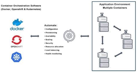 Darshan Pawar On Linkedin Devops Kubernetes Docker Maintenance Infrastructure Cloud