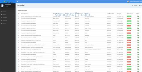 Download Aplikasi Donasi Web Codeigniter