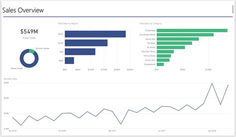 Microsoft Sharepoint And Powerpivot For Excel Transitioning From Excel