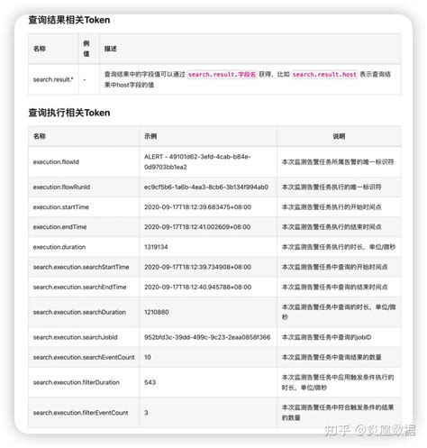 利用数据分析告警机制，实现鸿鹄与飞书双向集成数据告警 Csdn博客