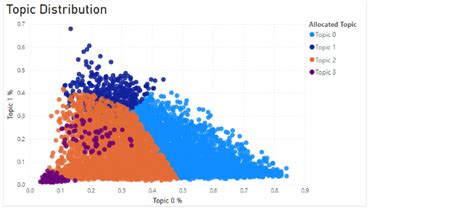 Machine Learning In Power Bi Using Pycaret Kdnuggets