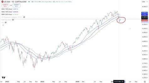 Review Of Our Current Allocation Strategy Managing Risk But Picking Early Winning Stocks