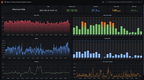 Whats New In The Updated Strava Plugin For Grafana Grafana Labs