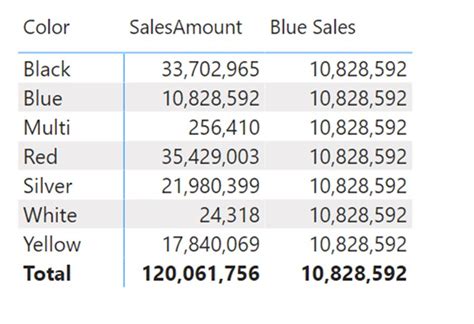 Dax Handbook61 Calculate Syntax Exceed
