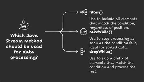 Java Java Programming Softwaredevelopment Coding Java2025