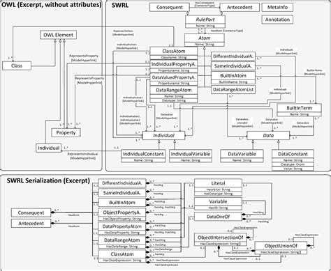 Figure 1 From A Visual Modeling Approach For The Semantic Web Rule Language Semantic Scholar