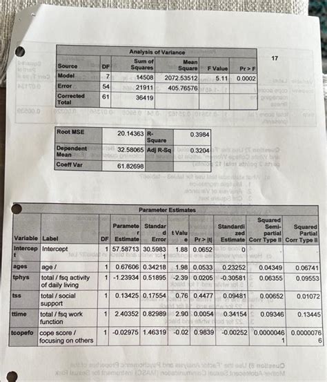 Solved The Following Is The Sas Output For This Dataset