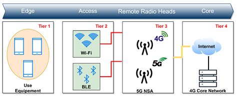 Information Fusion For 5g Iot An Improved 3d Localisation Approach Using K Dnn And Multi