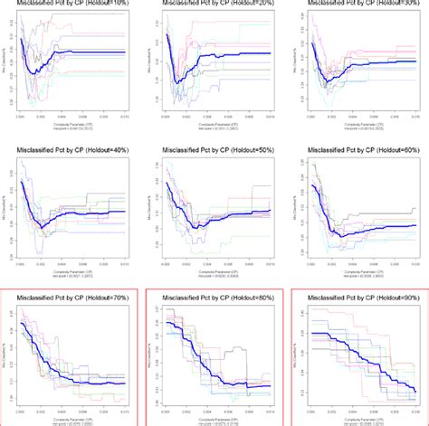 figure 1 from applying classification and regression trees to manage