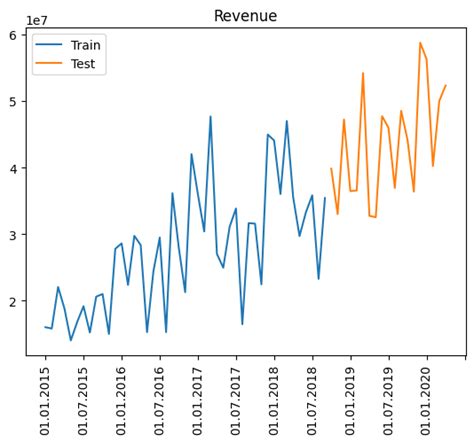 journal recurrent neural network with pytorch