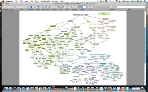 Constructivism Concept Map Etec 530 Constructivism