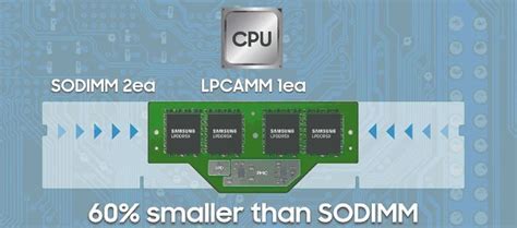 Lpcamm2 Explained Faster And Upgradable Ram For Laptops Mysmartprice Lpcamm2 Explained Faster And Upgradable Ram For Laptops Mysmartprice