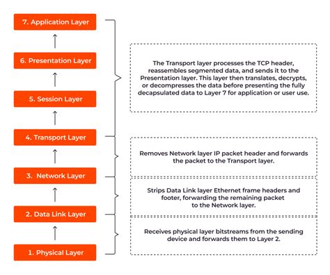 What Is Tunneling How Does Network Tunneling Work Gcore