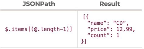 Getting The Data You Want Out Of Json With Jsonpath Blog Tonica