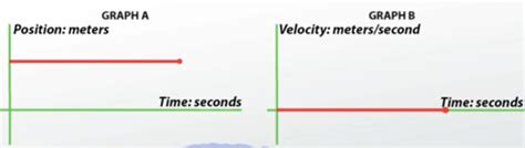 13l13 5 Understanding Graphs Of Motion Giving Qualitative Descriptions Flashcards Quizlet