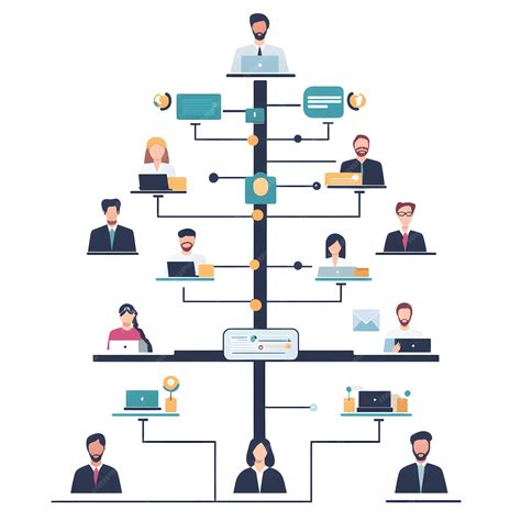 Business Process And Workflow Automation With Flowchart Organization Chart With Hierarchy