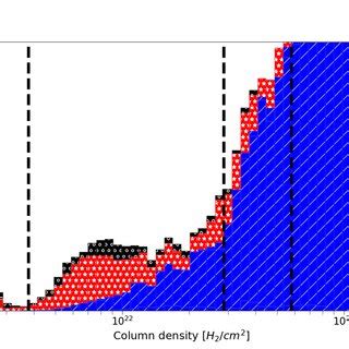 Stacked Histogram Of The Surface Covered By Structures Per Bin Of Download Scientific Diagram
