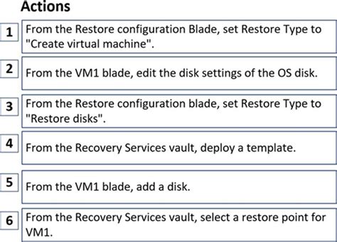 Which Three Actions Should You Perform In Sequence Exam4training