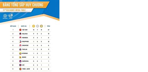 ၃၁ ကြိမ်မြောက် ဆီးဂိမ်းပြိုင်ပွဲတွင် အင်ဒိုနီးရှားနိုင်ငံက အားကစားနည်း ၃၂ မျိုး ဝင်ရောက်ယှဉ်ပ