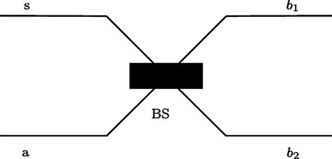Schematic Diagram Of A Hadamard Operation On A Spatial Quantum State Of