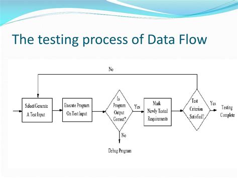 Ppt Data Flow Testing Powerpoint Presentation Free Download Id4495080