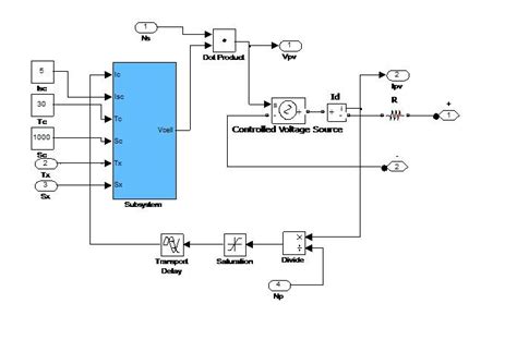 Matlab Electrical Ieee 917207560923 An Adaptive Control Strategy For Low Voltage Ride Through