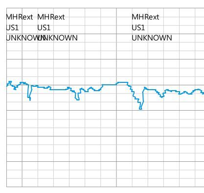 Java Javafx How To Dispose A Node Object On A Javafx Line Chart