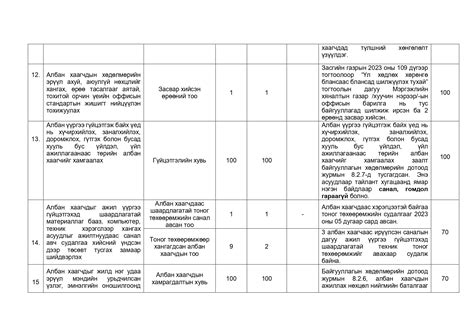 Төрийн албан хаагчийн ажиллах нөхцөл нийгмийн баталгааг хангах
