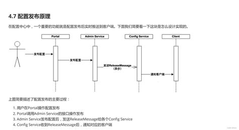 【apollo】原理详解 apollo原理 csdn博客