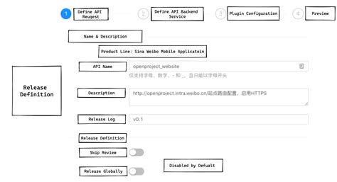 The Road To Customized Development Of Sina Weibo API Gateway Apache APISIX Cloud Native