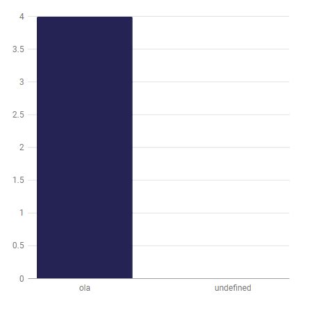 Javascript Single Bar Width On A Dynamic Google Chart Stack Overflow
