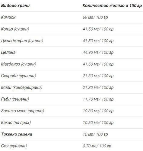 8 често срещани хранителни дефицити как да си ги набавим с храна