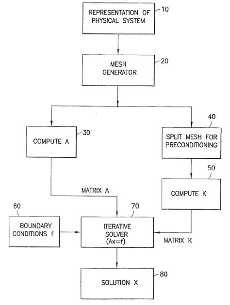 Volume Flow Measuring Devices Patented Technology Retrieval Search Results Eureka Patsnap