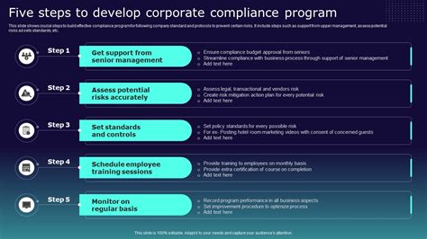 Must Have Corporate Compliance Program Templates With Samples And Examples