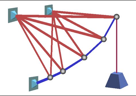 Figure 5 From Purpose Based Benchmarks Semantic Scholar