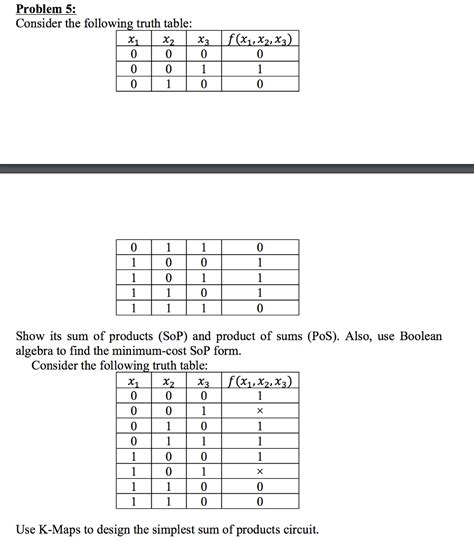 Solved Problem Simplify The Following Equations Using Chegg Com