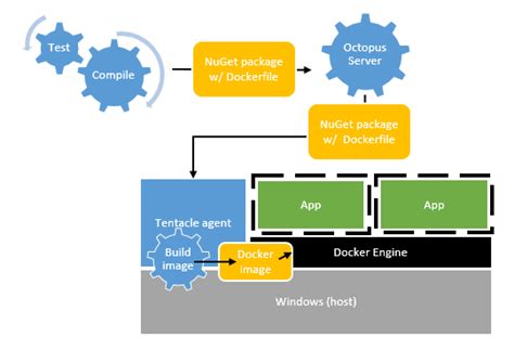 Docker On Windows And Octopus Deploy Octopus Deploy