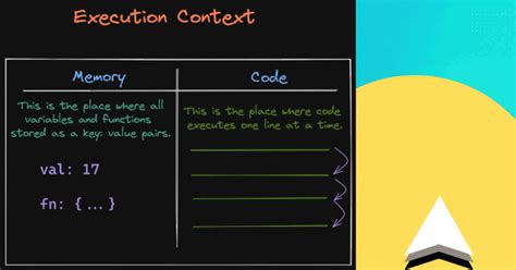 Manideep Paul On Linkedin Javascript