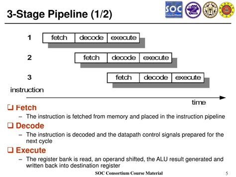 Ppt Arm Processor Architecture Powerpoint Presentation Free Download Id4364413