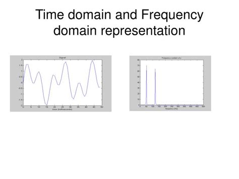 Ppt Convolution In Matlab Powerpoint Presentation Id230115